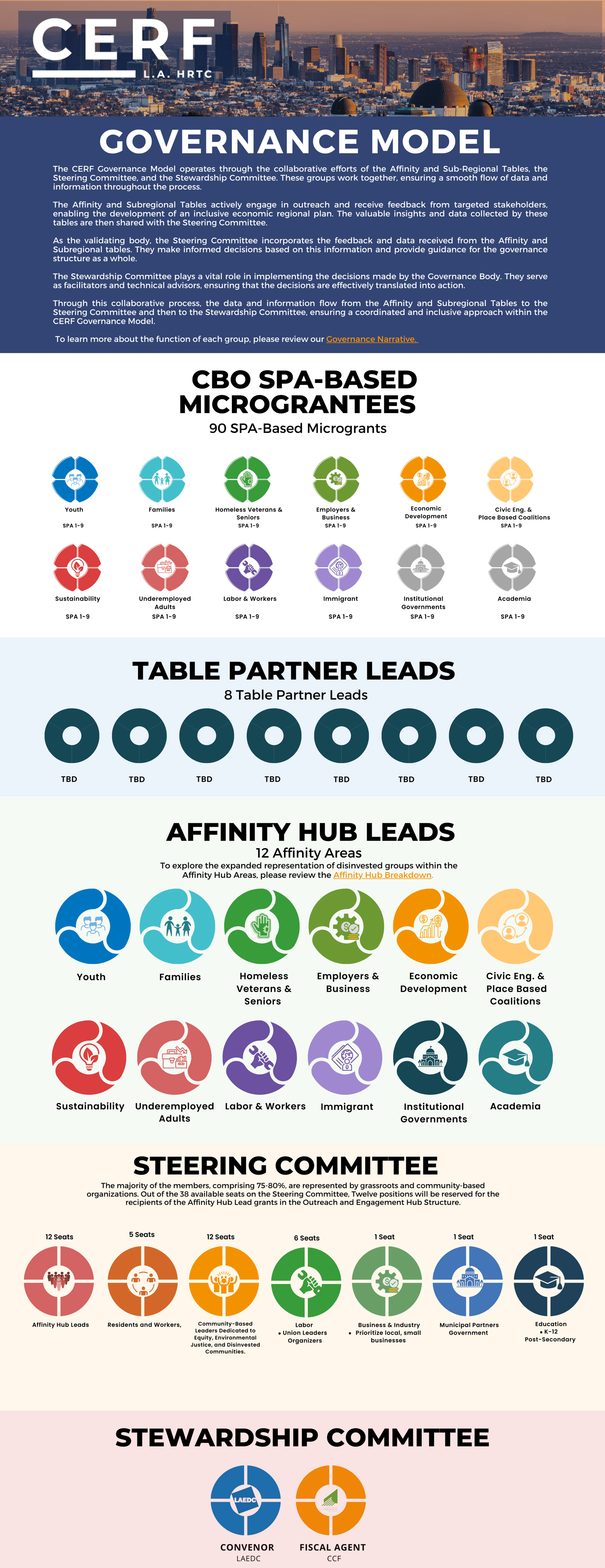 About the CERF Program and LA HRTC | Advancing Economic Resilience